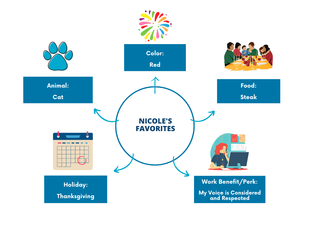 Nicole – Strong, Skilled, and Compassionate