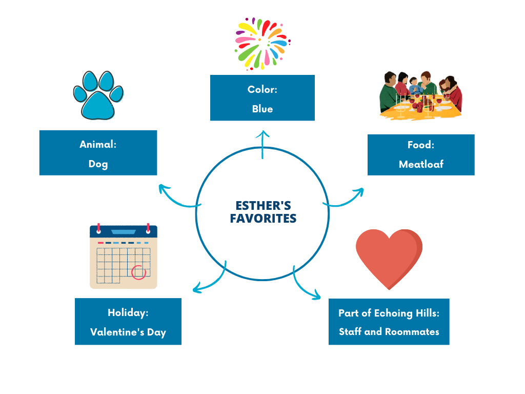 Esther – Patient and Kind Loves To Care for Others - Echoing Hills